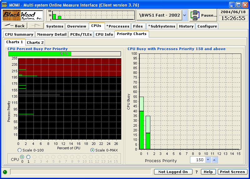 CPUs / Priority Charts / Charts