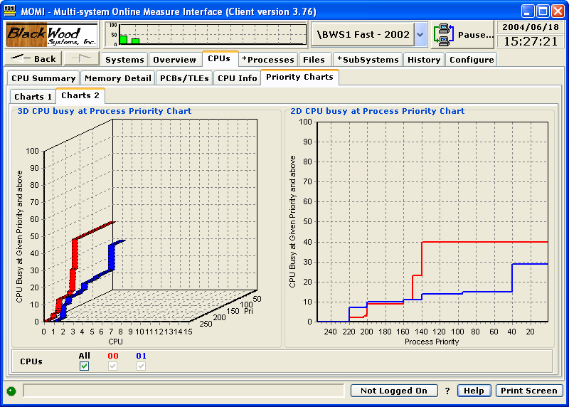 CPUs / Priority Charts / Charts