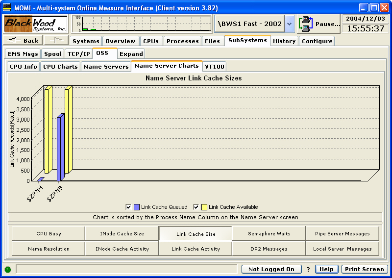 OSS / Name Server Charts